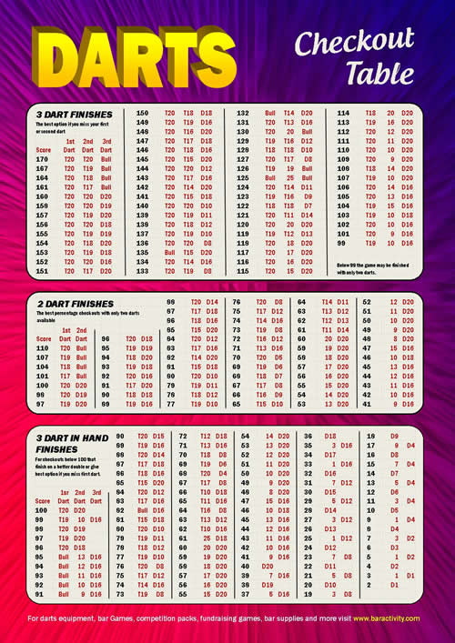 Darts Checkout Poster Darts Checkout Poster